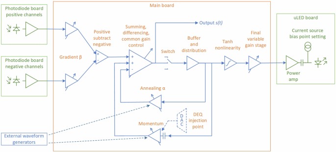 Extended Data Fig. 3 Schematic diagram of AOC.