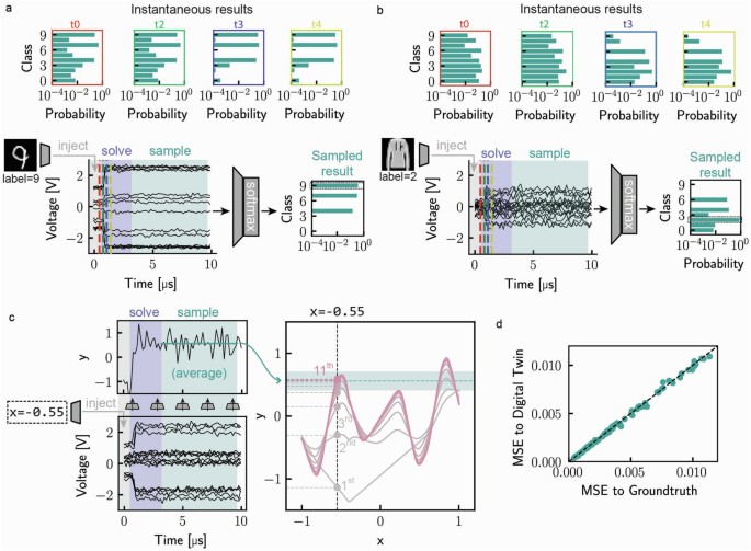 Analog optical computer for AI inference and combinatorial optimization | Nature