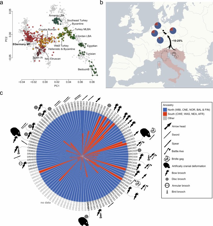 Ancient DNA connects large-scale migration with the spread of Slavs ...