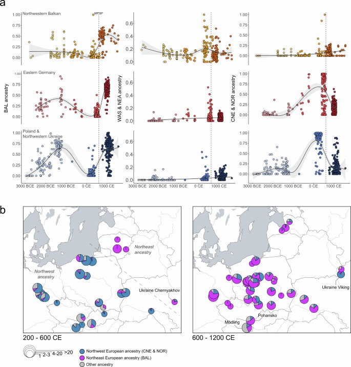 Ancient DNA connects large-scale migration with the spread of Slavs ...