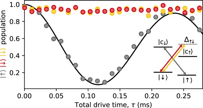 Quantum-amplified global-phase spectroscopy on an optical clock ...