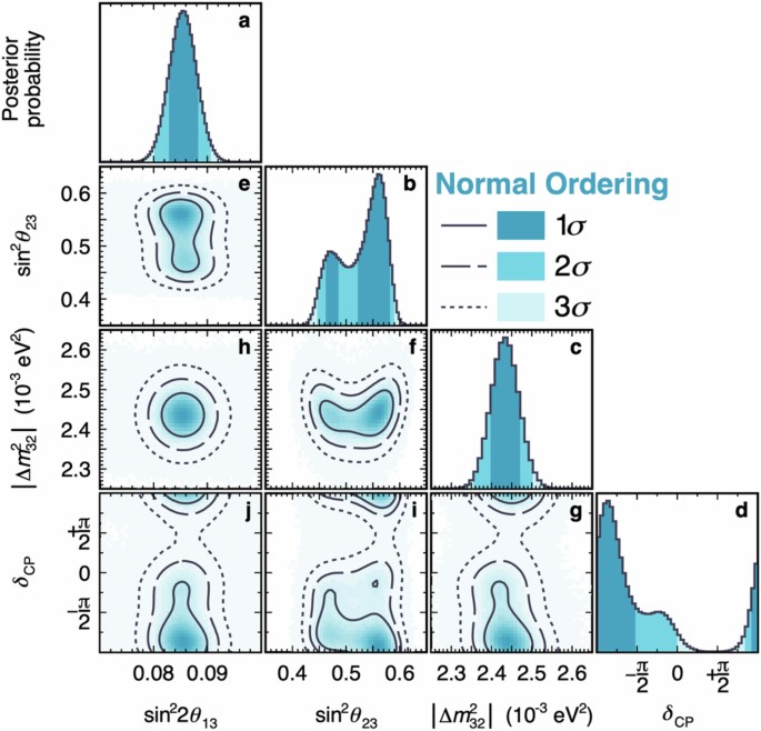 Joint neutrino oscillation analysis from the T2K and NOvA experiments ...