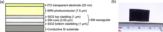 Programmable on-chip nonlinear photonics | Nature