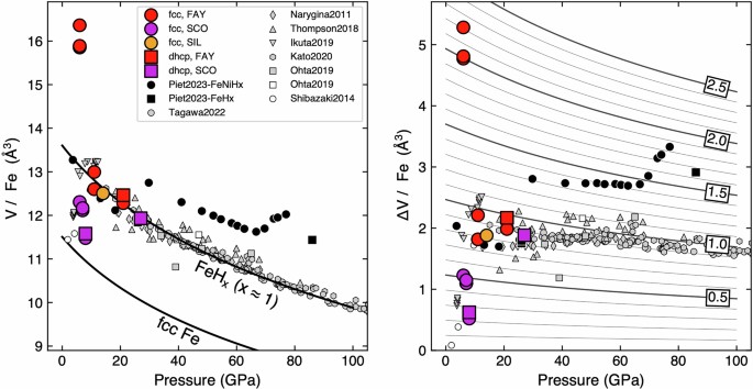 Building wet planets through high-pressure magma–hydrogen reactions ...