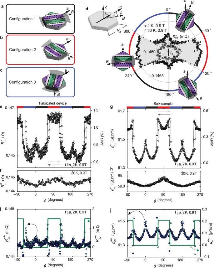 A metallic p-wave magnet with commensurate spin helix | Nature