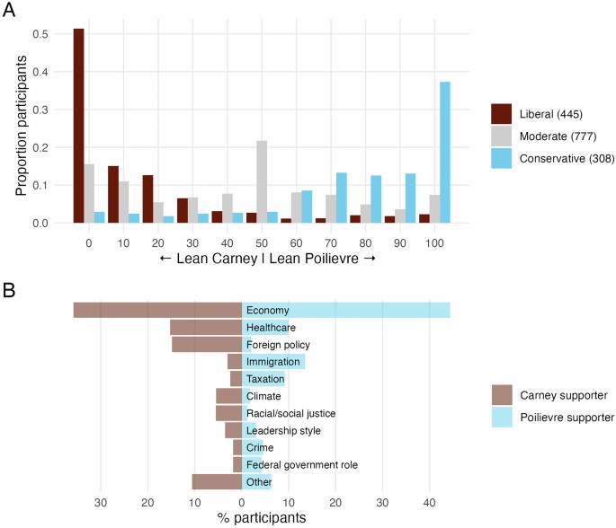 Persuading voters using human–artificial intelligence dialogues | Nature