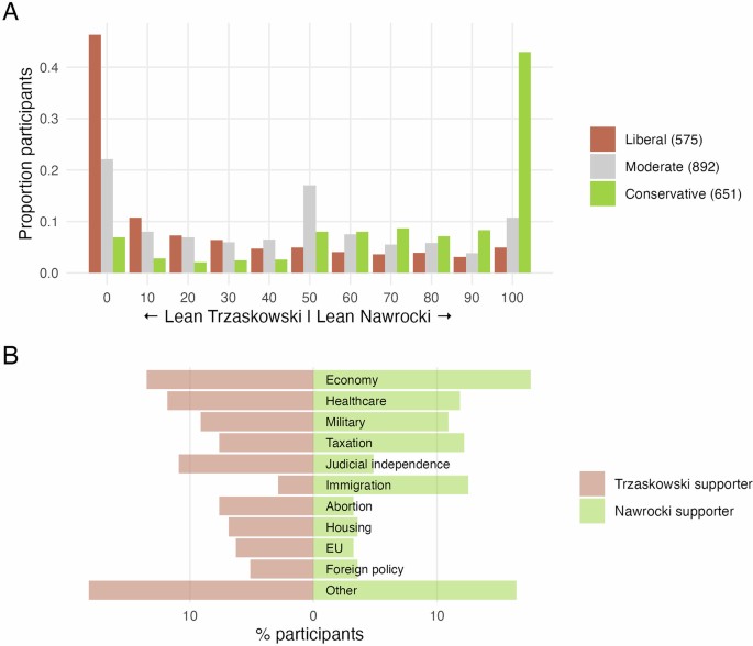 Persuading voters using human–artificial intelligence dialogues | Nature