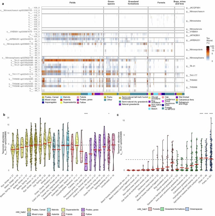 The Microflora Danica atlas of Danish environmental microbiomes | Nature