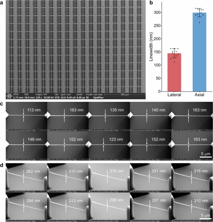 3D nanolithography with metalens arrays and spatially adaptive ...
