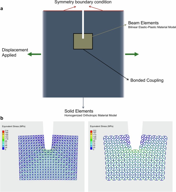 3D nanolithography with metalens arrays and spatially adaptive ...