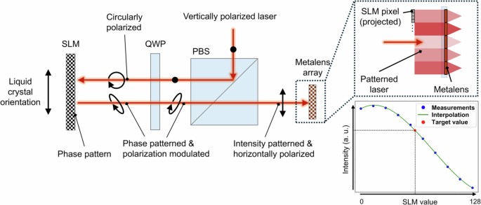 3D nanolithography with metalens arrays and spatially adaptive ...