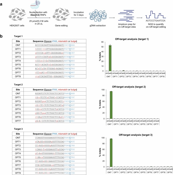 Lung and liver editing by lipid nanoparticle delivery of a stable ...