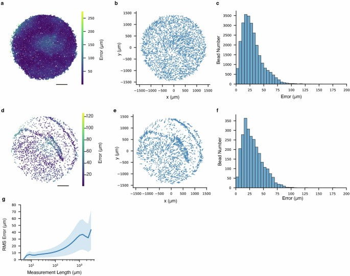 Scalable spatial transcriptomics through computational array ...