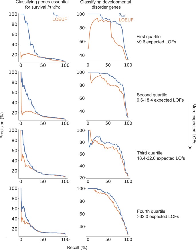 Bayesian estimation of gene constraint from an evolutionary model with ...