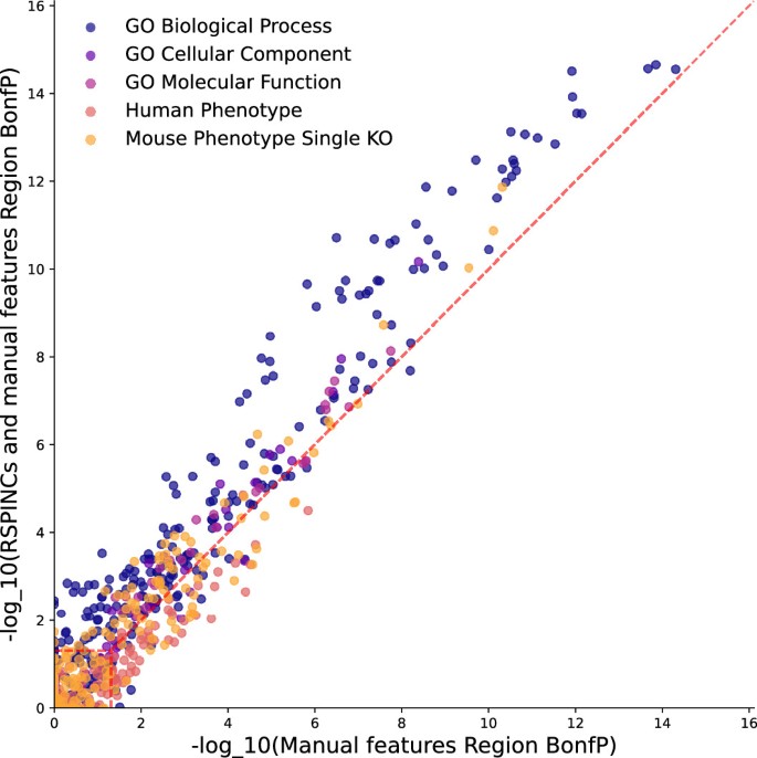Unsupervised representation learning on high-dimensional clinical data ...