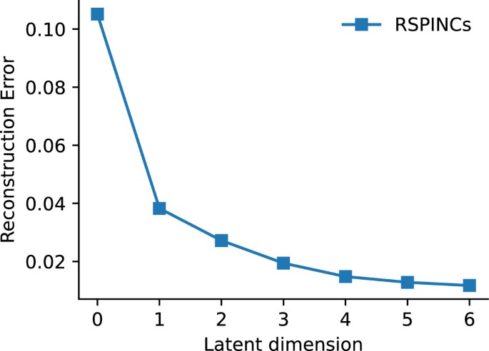 Unsupervised representation learning on high-dimensional clinical data ...