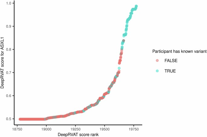 Integration of variant annotations using deep set networks boosts rare variant association ...