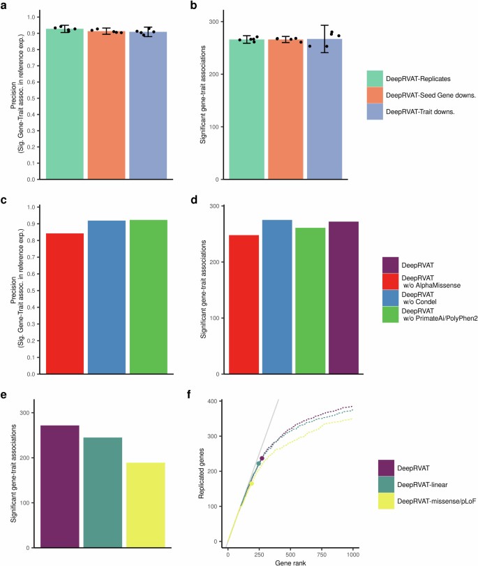 Integration of variant annotations using deep set networks boosts rare variant association ...
