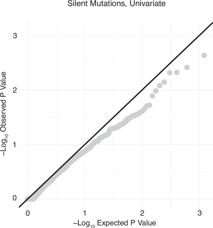 Obesity-dependent selection of driver mutations in cancer | Nature Genetics
