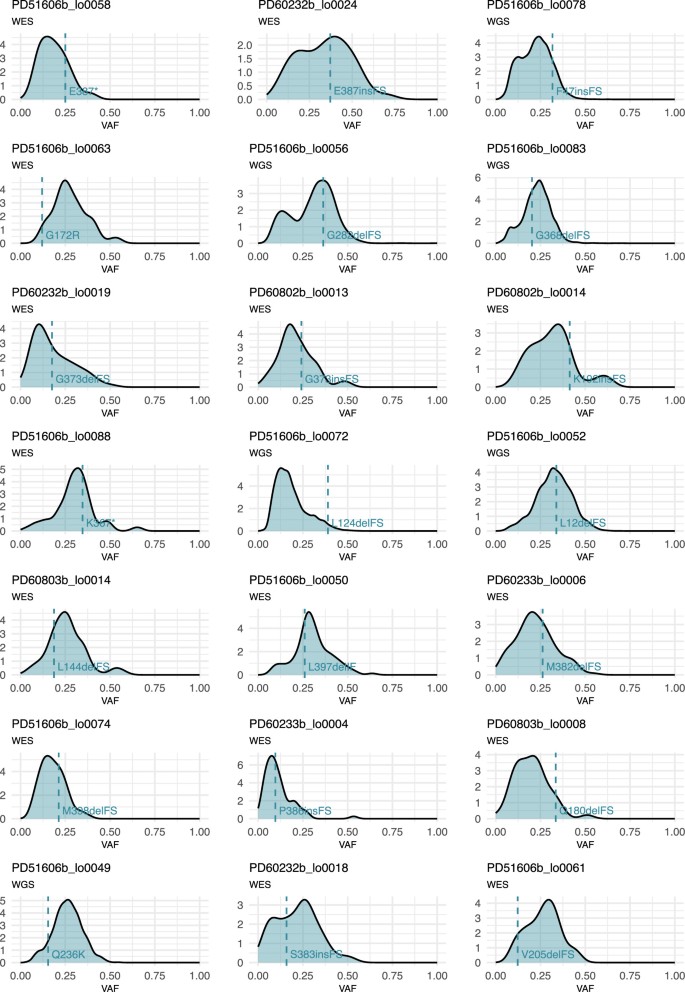 Selection for somatic escape variants in SERPINA1 in the liver of ...