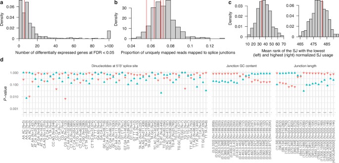 Mutations in the small nuclear RNA gene RNU2-2 cause a severe ...