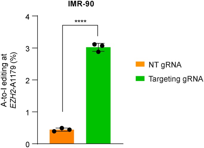 Programmed RNA editing with an evolved bacterial adenosine deaminase ...