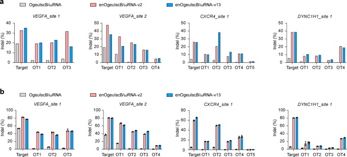 Assessing and engineering the IscB–ωRNA system for programmed genome ...