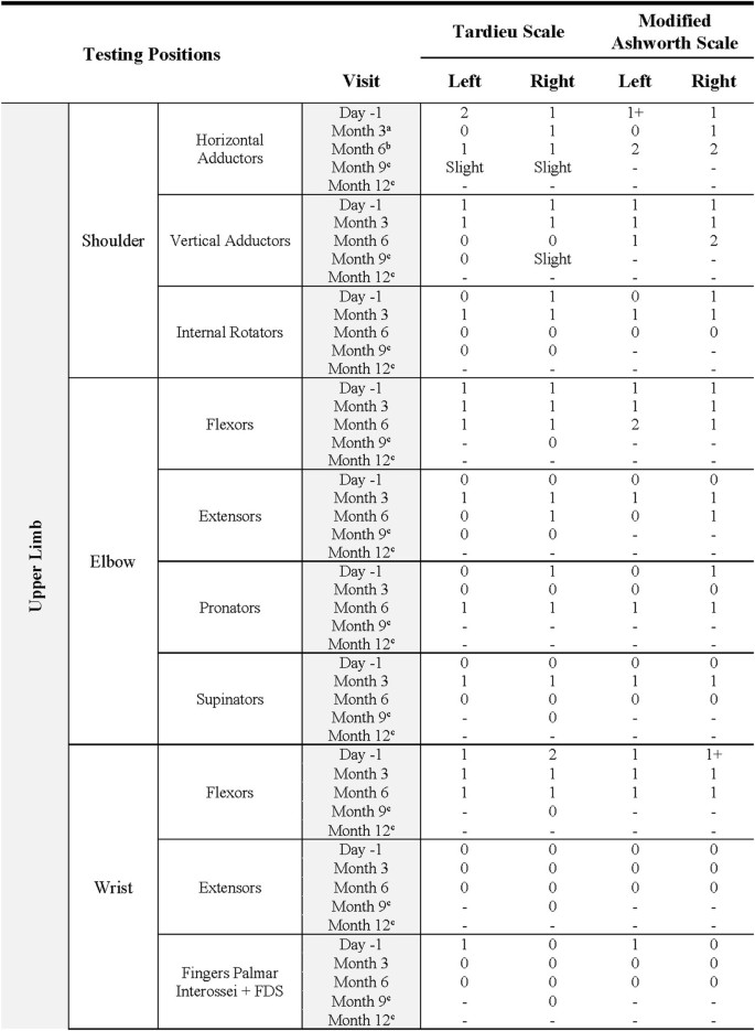 AAV gene therapy for hereditary spastic paraplegia type 50: a phase 1 ...