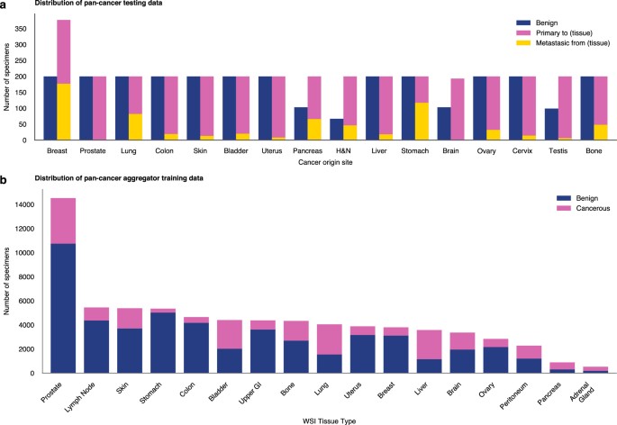A foundation model for clinical-grade computational pathology and rare ...