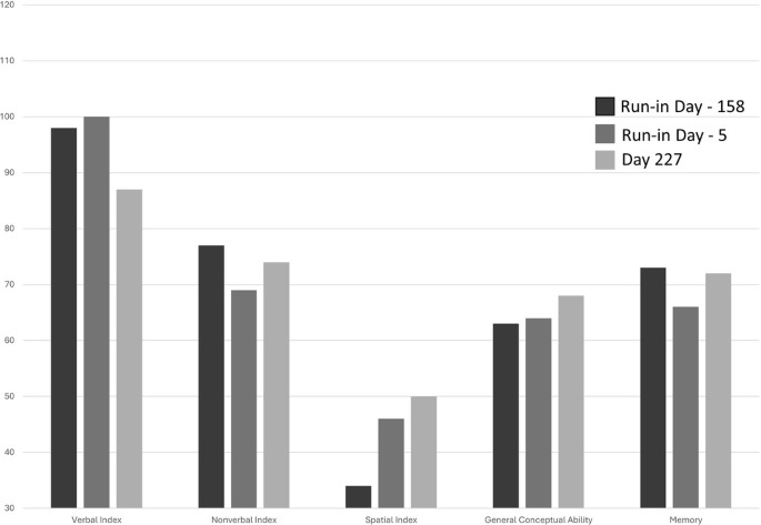Antisense oligonucleotide therapy in an individual with KIF1A ...