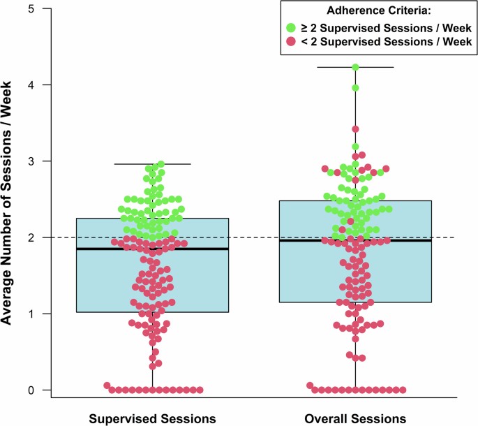 Combined endurance and resistance exercise training in heart failure ...