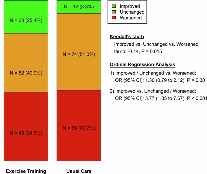 Combined endurance and resistance exercise training in heart failure ...