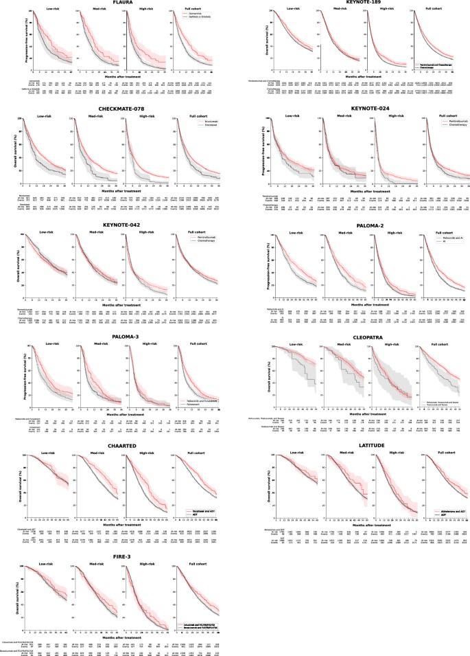 Evaluating generalizability of oncology trial results to real-world ...