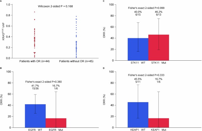 Glecirasib in KRASG12C-mutated nonsmall-cell lung cancer: a phase 2b ...
