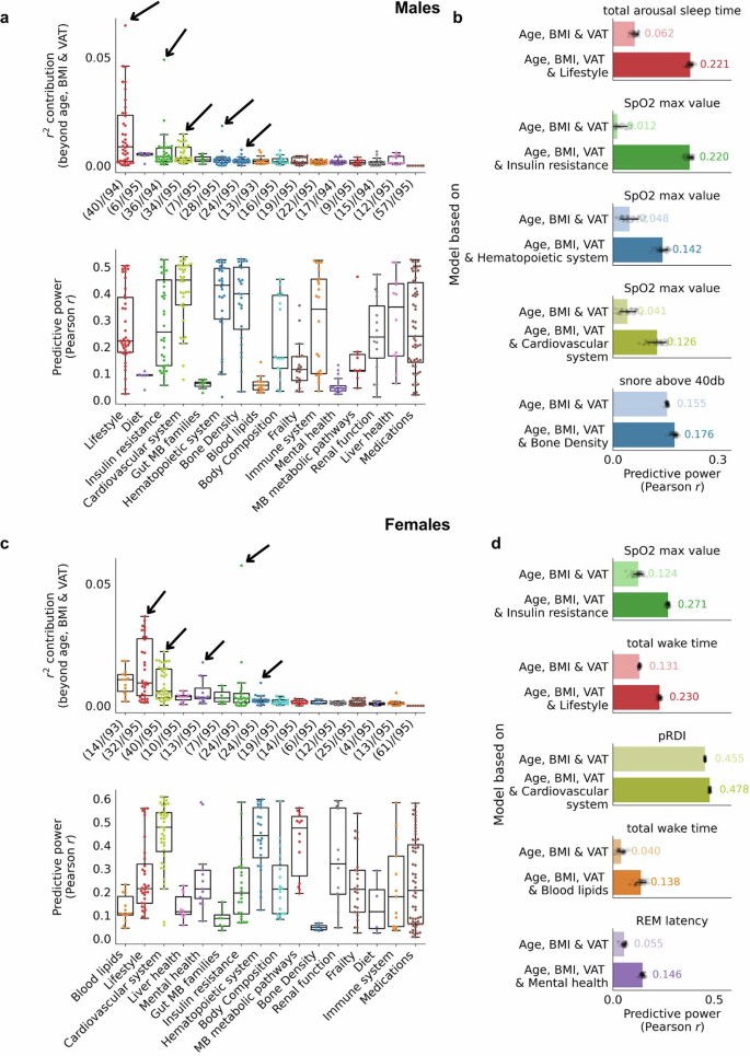 Phenome-wide associations of sleep characteristics in the Human ...