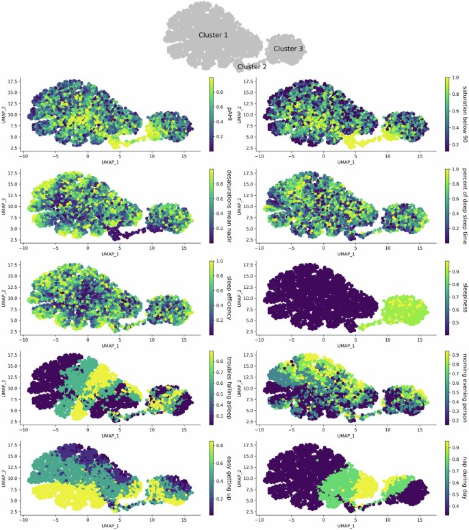 Phenome-wide associations of sleep characteristics in the Human ...