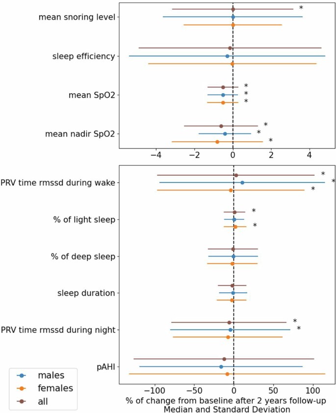 Phenome-wide associations of sleep characteristics in the Human ...