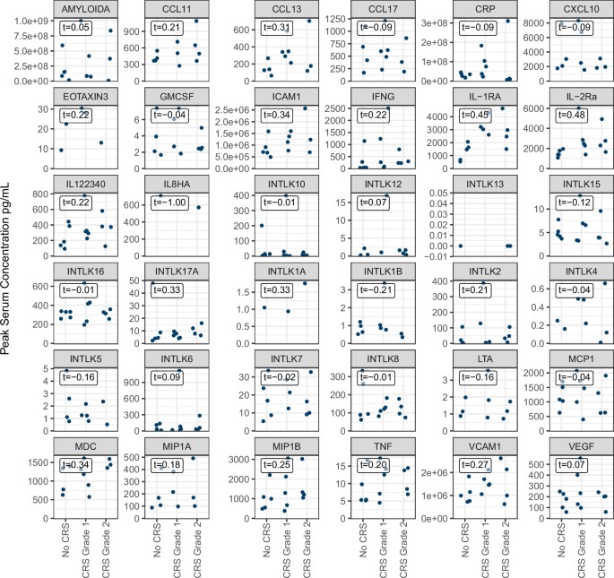 CAR-macrophage therapy for HER2-overexpressing advanced solid tumors: a ...