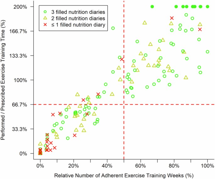 Telemedicine-supported lifestyle intervention for glycemic control in ...