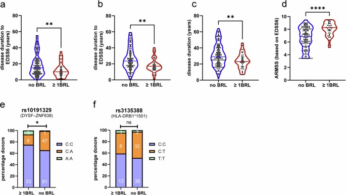 Broad rim lesions are a new pathological and imaging biomarker for ...