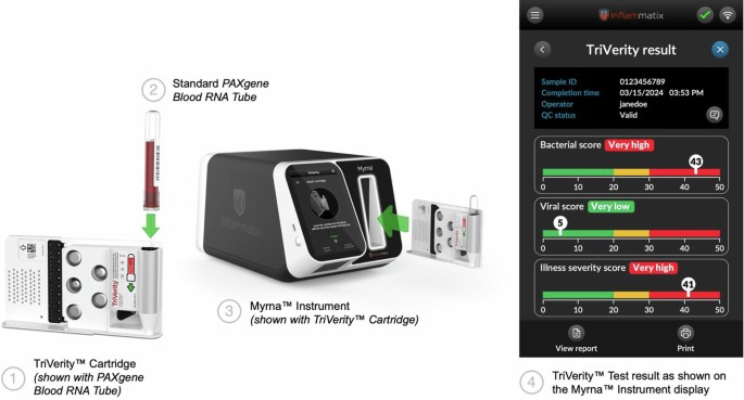 Clinical validation of an AI-based blood testing device for diagnosis ...