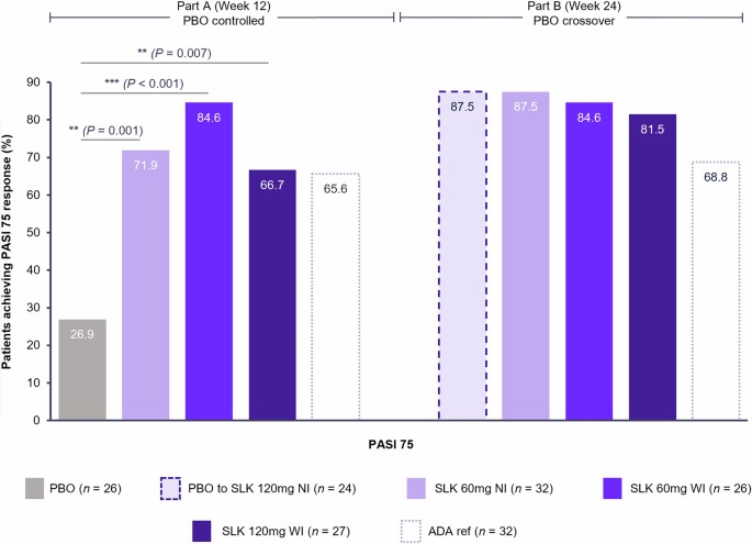 Sonelokimab, an IL-17A/IL-17F-inhibiting nanobody for active psoriatic ...