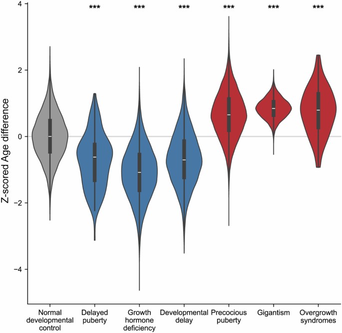A full life cycle biological clock based on routine clinical data and ...