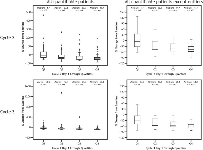 Adjuvant nivolumab and relatlimab in stage III/IV melanoma: the ...