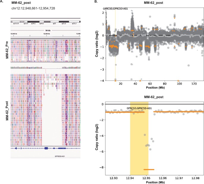 Multimodal antigenic escape to GPRC5D-targeted T cell engagers in ...