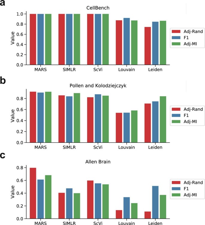 MARS: discovering novel cell types across heterogeneous single-cell ...