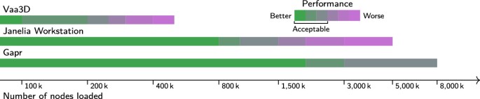 Gapr for large-scale collaborative single-neuron reconstruction | Nature Methods