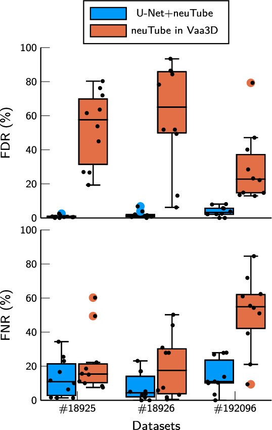 Gapr for large-scale collaborative single-neuron reconstruction | Nature Methods