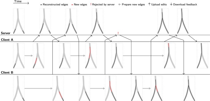 Gapr for large-scale collaborative single-neuron reconstruction | Nature Methods