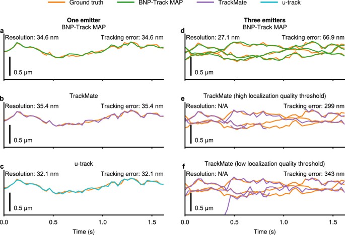 BNP-Track: a framework for superresolved tracking | Nature Methods